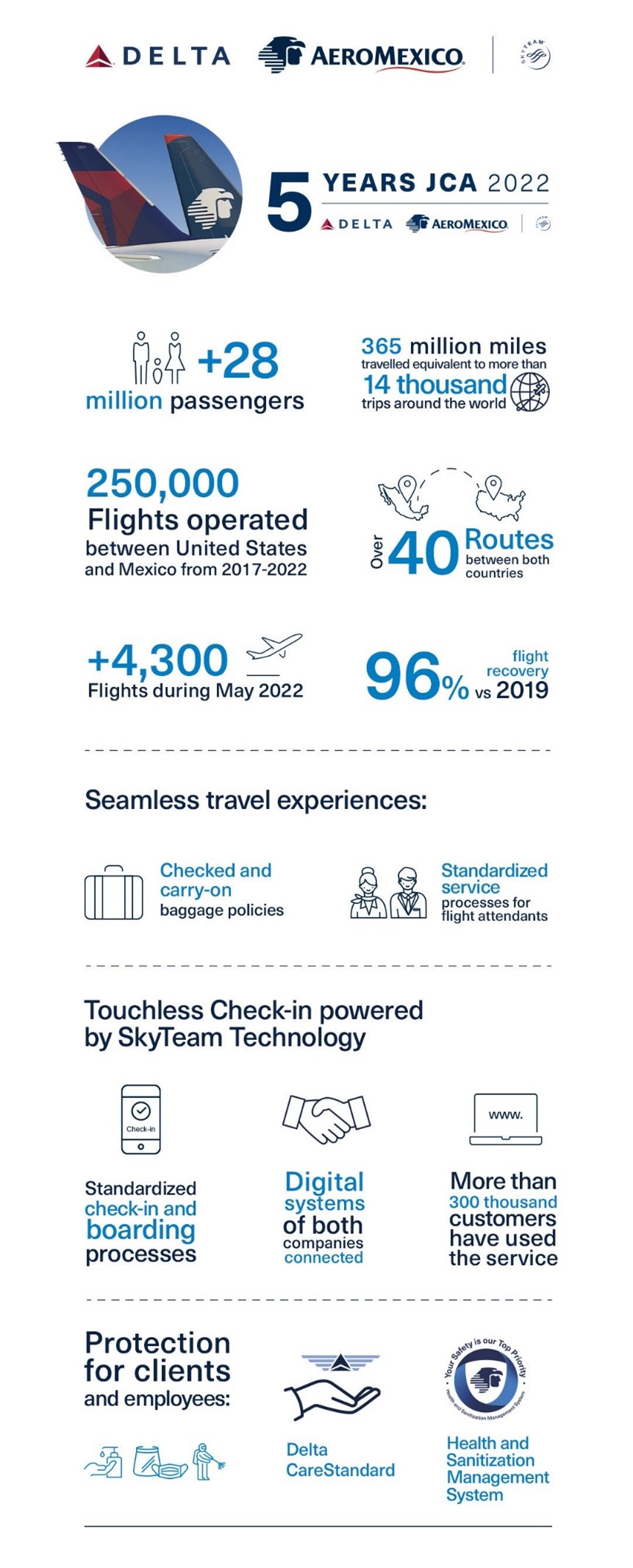 Delta Aeromexico Infographic 5 Years Delta News Hub Delta Aeromexico Infographic 5 Years Delta News Hub