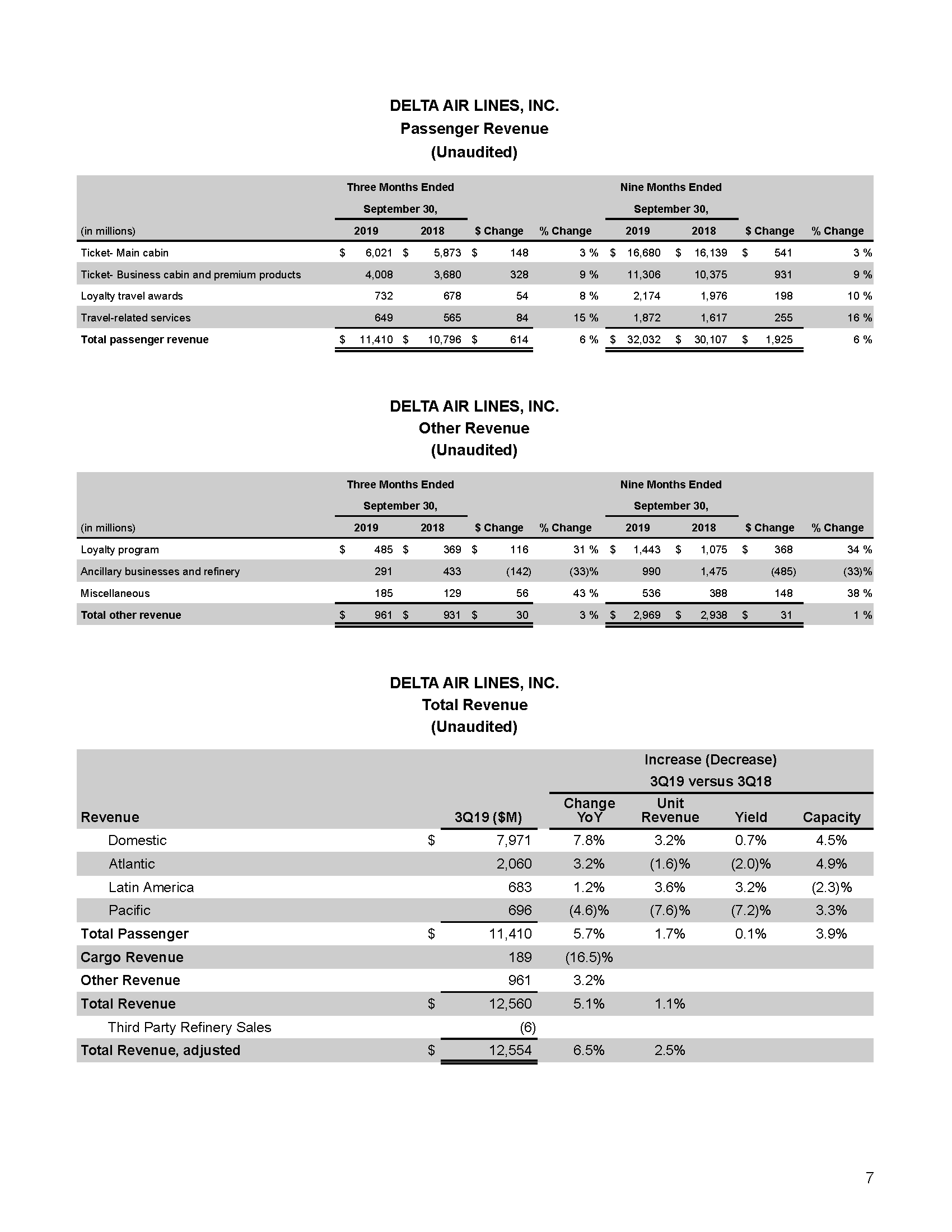 Delta Air Lines Announces September Quarter Profit _Page 07.png | Delta ...