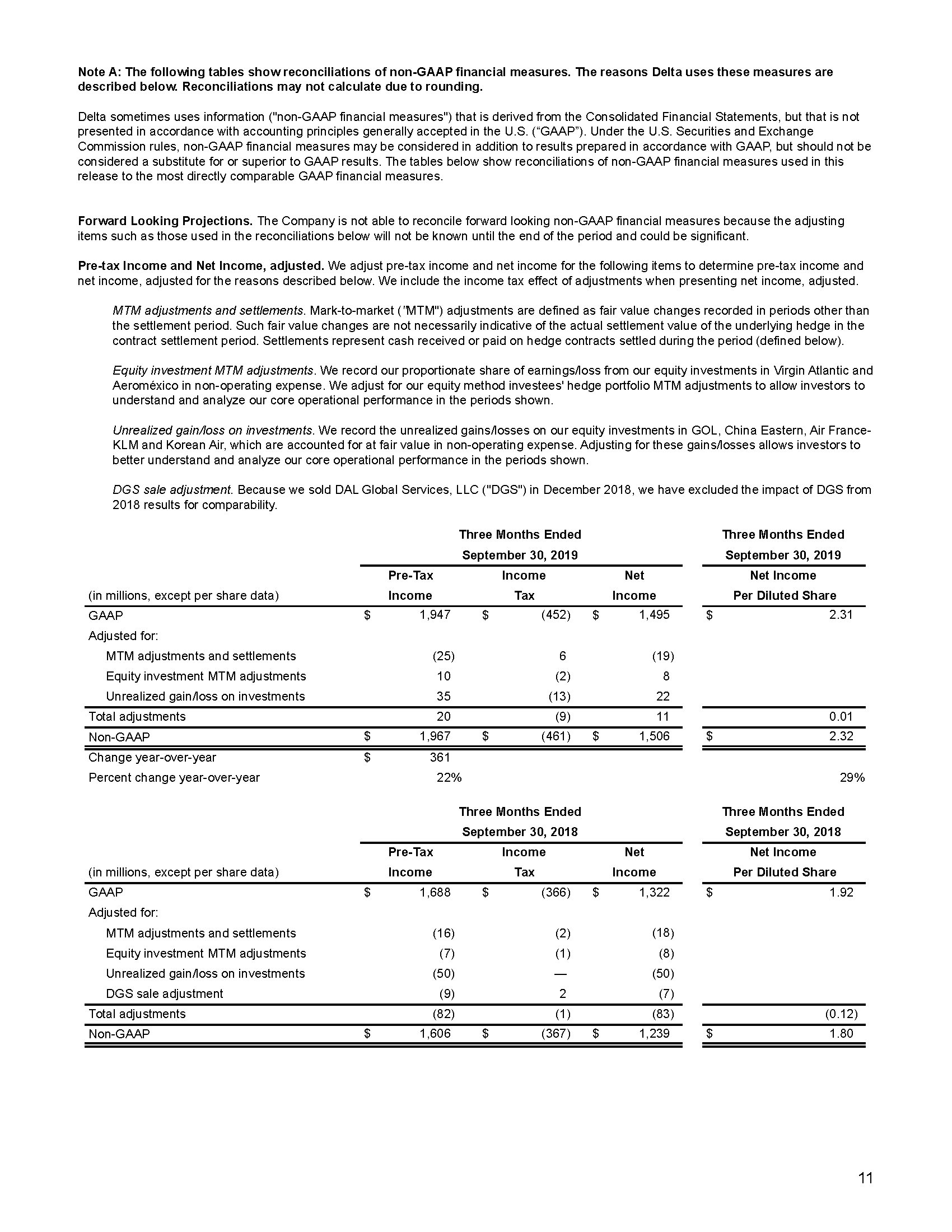 Delta Air Lines Announces September Quarter Profit_Page 11.png | Delta ...