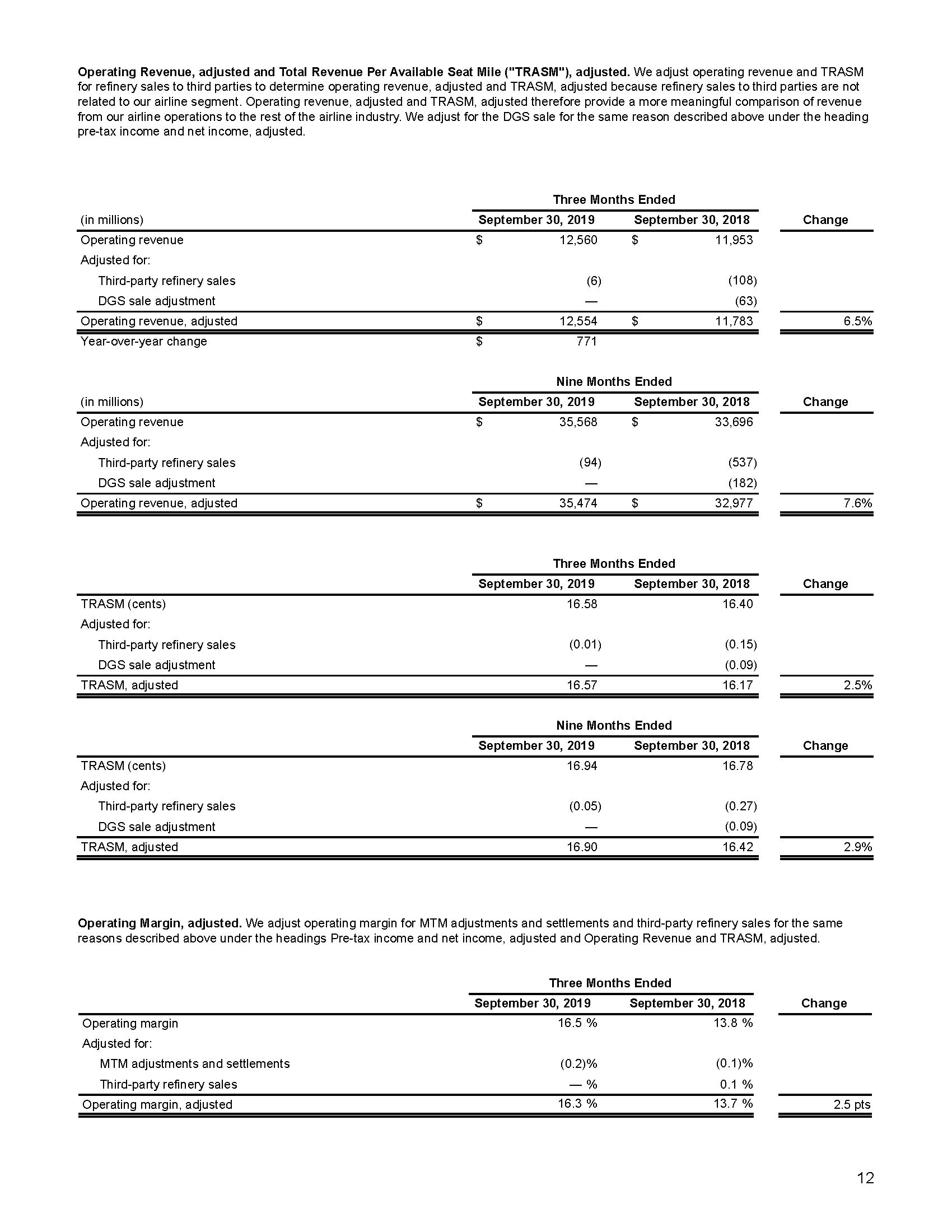 Delta Air Lines Announces September Quarter Profit_Page 12.png | Delta ...