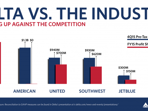 Profit Sharing | Delta News Hub
