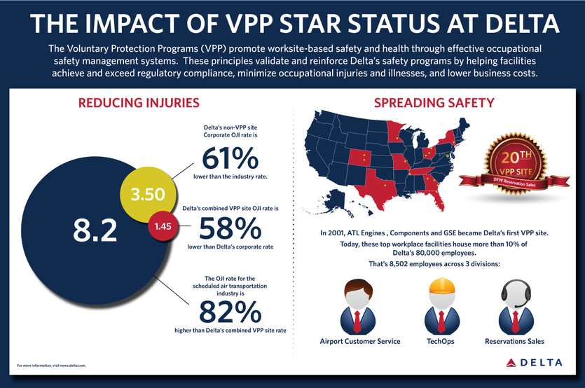 VPP graphic.png | Delta News Hub