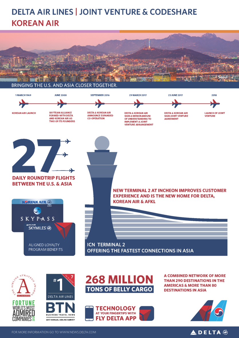 Delta-Korean joint venture infographic | Delta News Hub