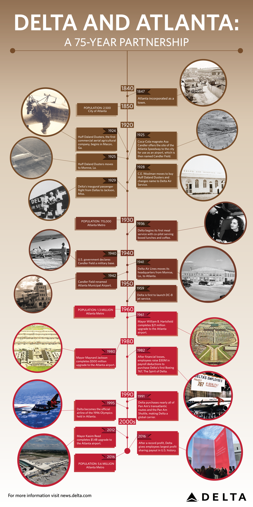 Delta and Atlanta: A 75-year partnership | Delta News Hub