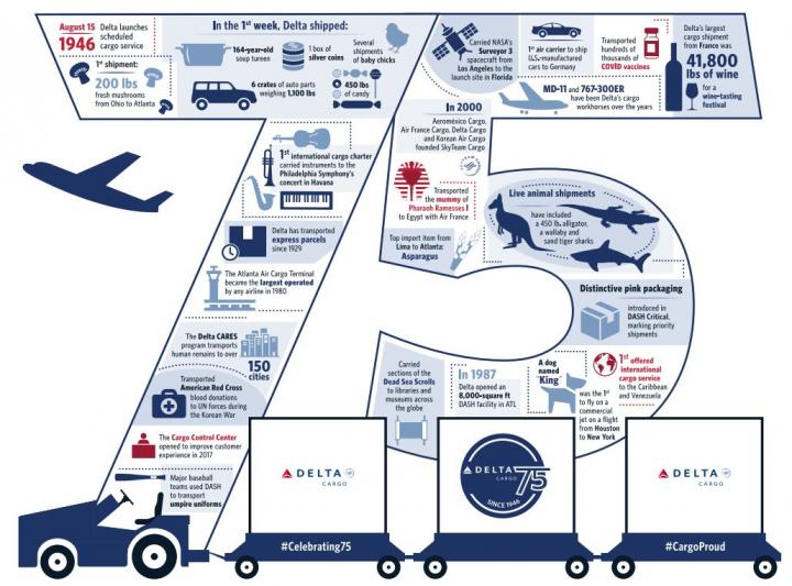 Delta Air Lines | World Airline News