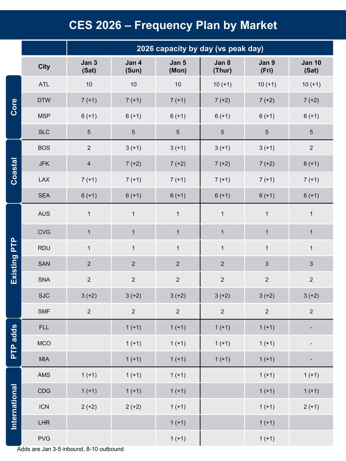 CES 2026 Routes | Delta News Hub