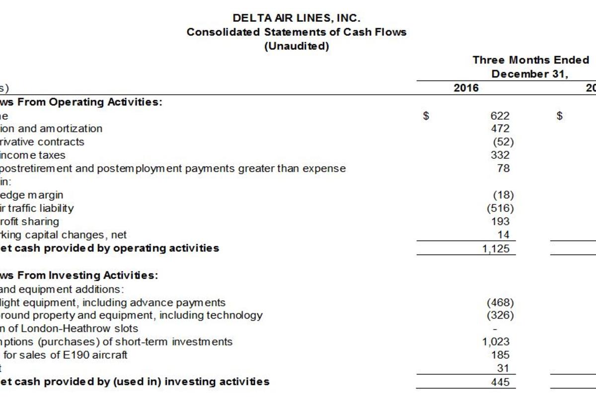 2016 Earnings Figure 6.1 | Delta News Hub