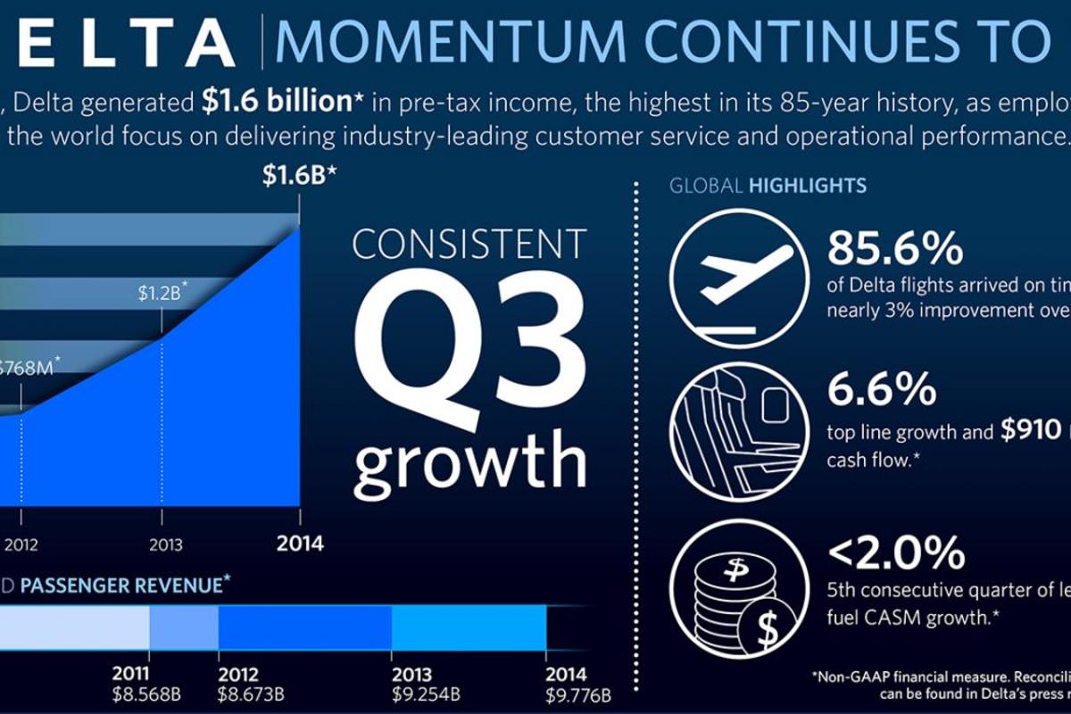 Q3-Infographic-FINAL-(updated)-pop-up.jpg | Delta News Hub