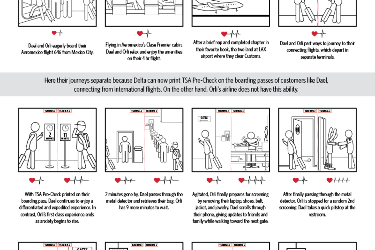 R11ig-1104-Seamless-International-Travel-Ribbon_Delta-TSA-2.png | Delta ...