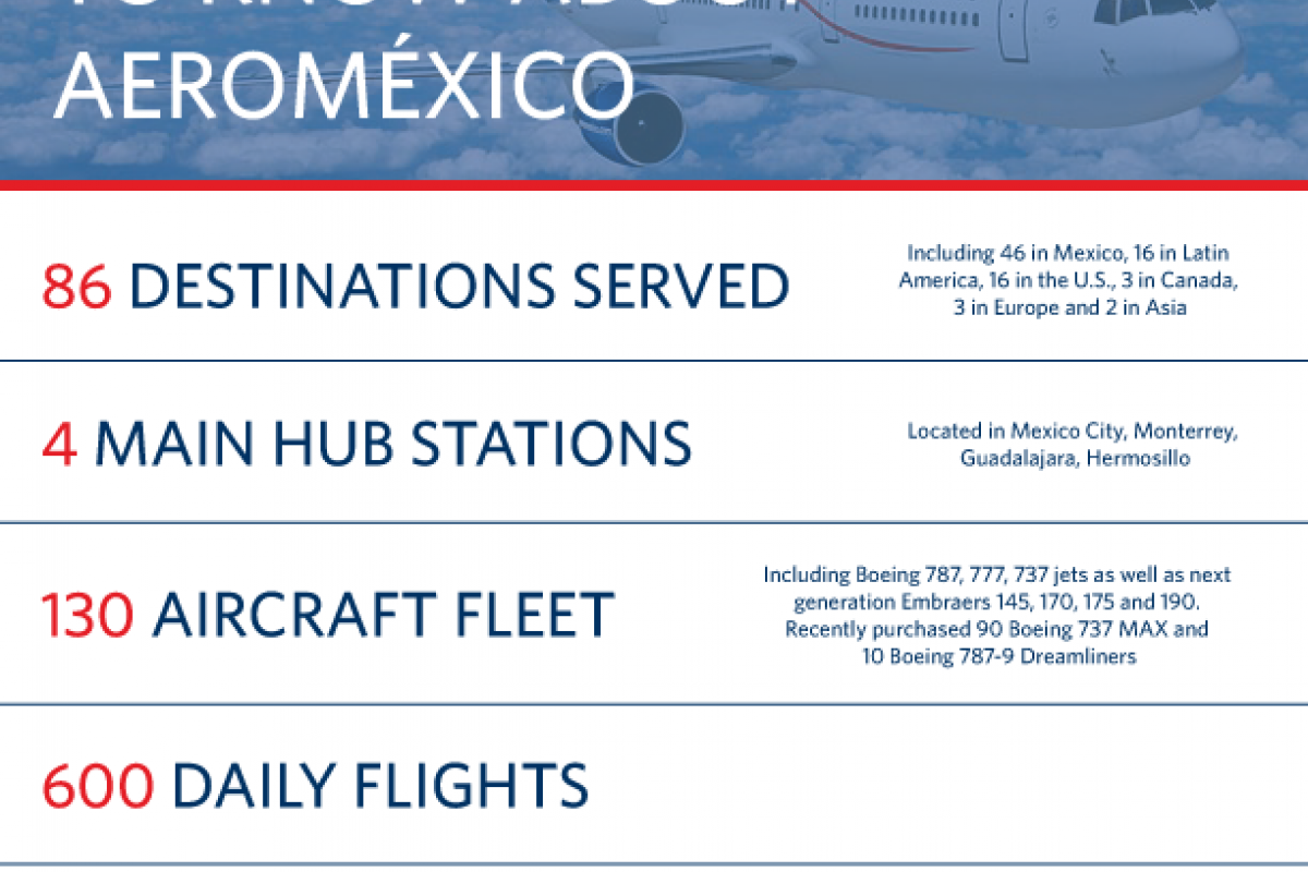 ig-1116-5ThingsAeromexico_(Revised1120).png | Delta News Hub
